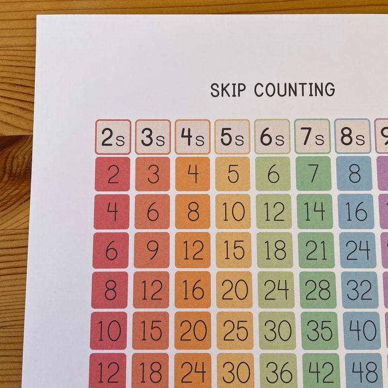 Skip Counting Chart 2-10. - Etsy
