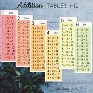Addition Tables 1-12. - Etsy