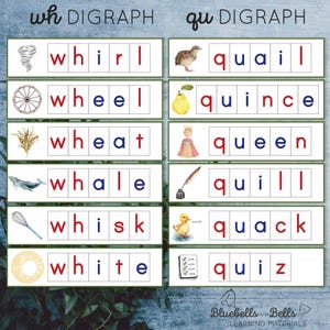 Montessori Moveable Alphabet Digraph Cards. Phonics Printable Activity ...