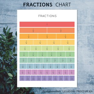 Fractions Chart. Educational Poster. Classroom Math Printable for ...