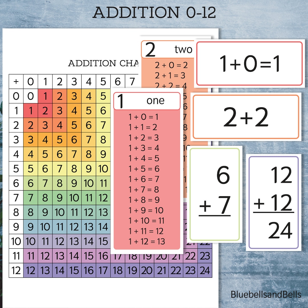 Addition 0-12 Charts, Fact Flashcards, Tables, Worksheets. Addition 1st ...