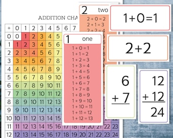 Addition Table Numbers 1 to 10 Printable for Kids (Instant Download) - Etsy