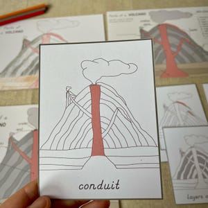 Parts of a Volcano Poster Worksheets for Labeling and Coloring ...