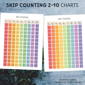 Skip Counting Chart 2-10. - Etsy
