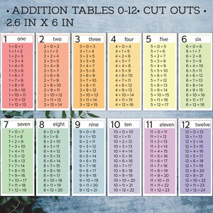 Addition 0-12 Charts, Fact Flashcards, Tables, Worksheets. Addition 1st ...