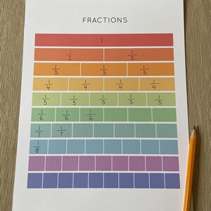 Fractions Chart. Educational Poster. Classroom Math Printable for ...
