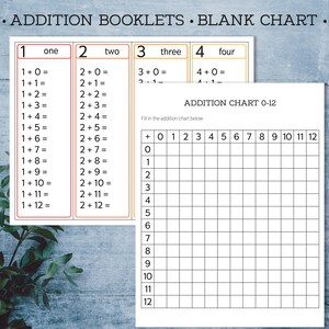 Addition 0-12 Charts, Fact Flashcards, Tables, Worksheets. Addition 1st ...
