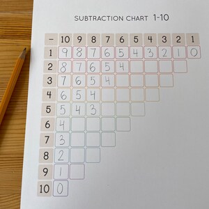 Subtraction CHARTS 0-10. Kindergarten 1st Grade Math Printable. - Etsy
