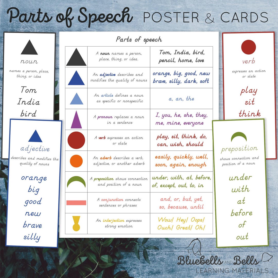 Montessori Parts of Speech Chart and Cards. Grammar Symbols Printable ...