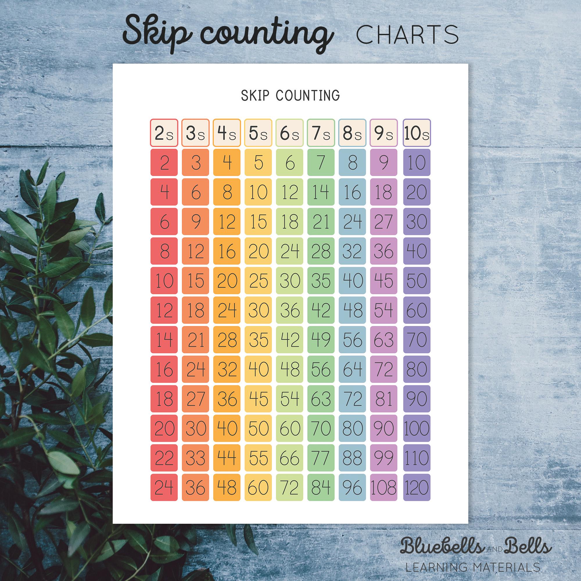 Skip Counting Chart 2-10. - Etsy