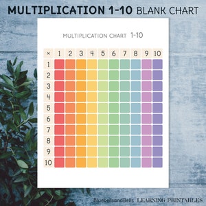 Multiplication Chart Printable 1-10. - Etsy