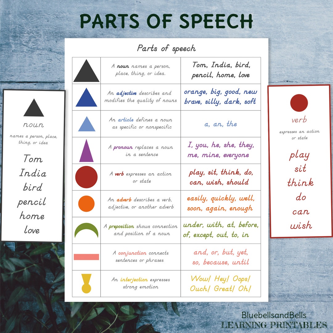 Montessori Parts of Speech Chart and Cards. Grammar Symbols Printable ...