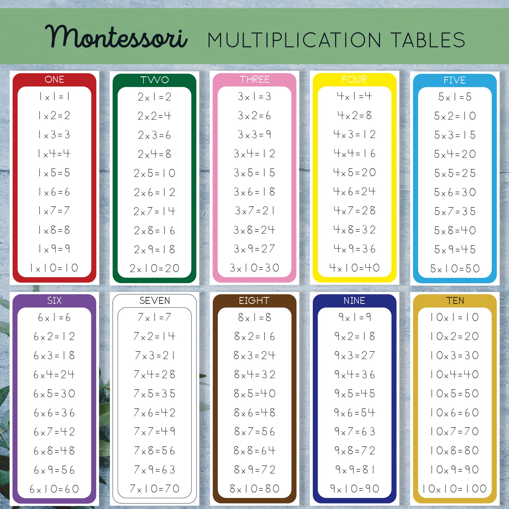 Montessori Beads Multiplication Chart, Tables and Booklets - Etsy