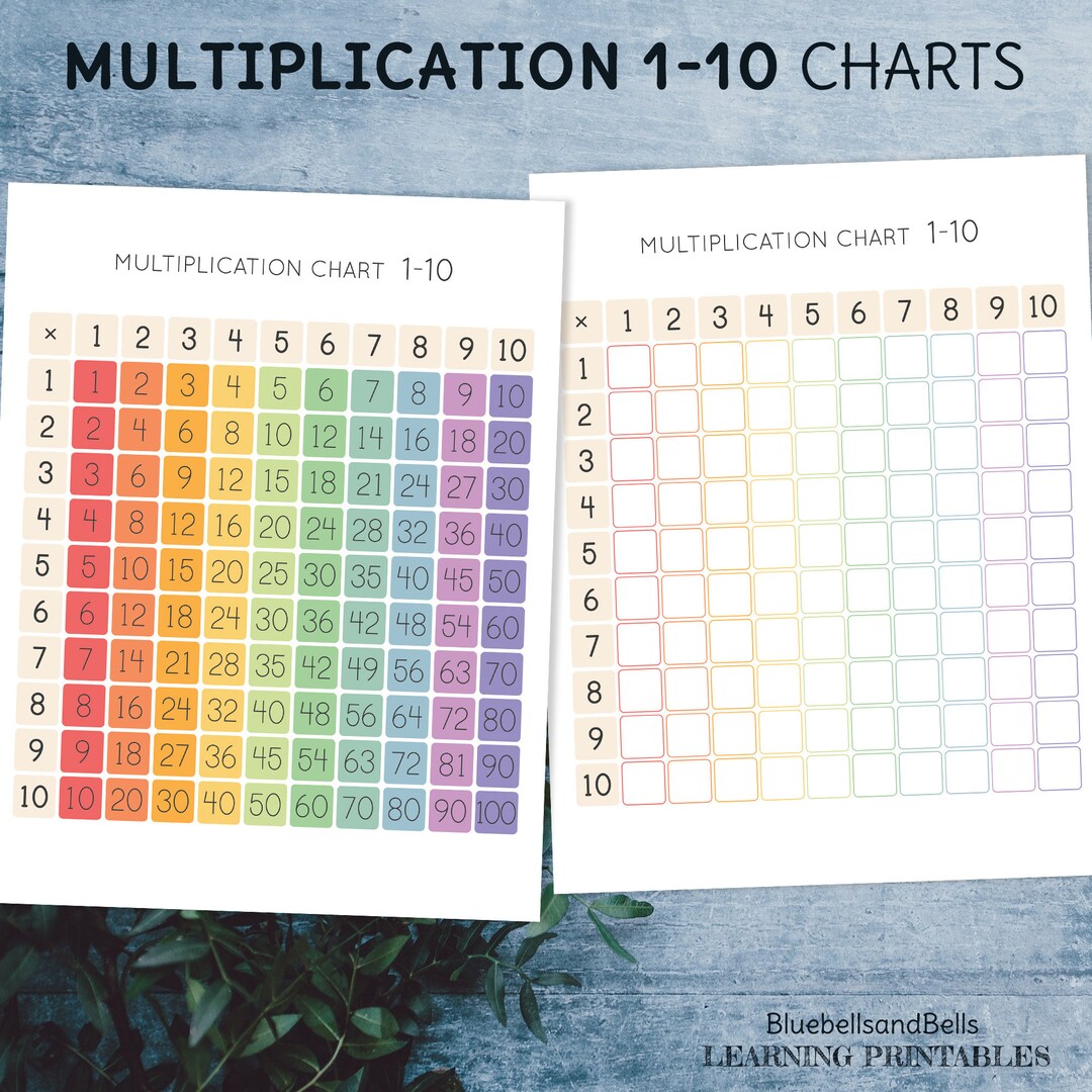 Multiplication Chart Printable 1-10. - Etsy