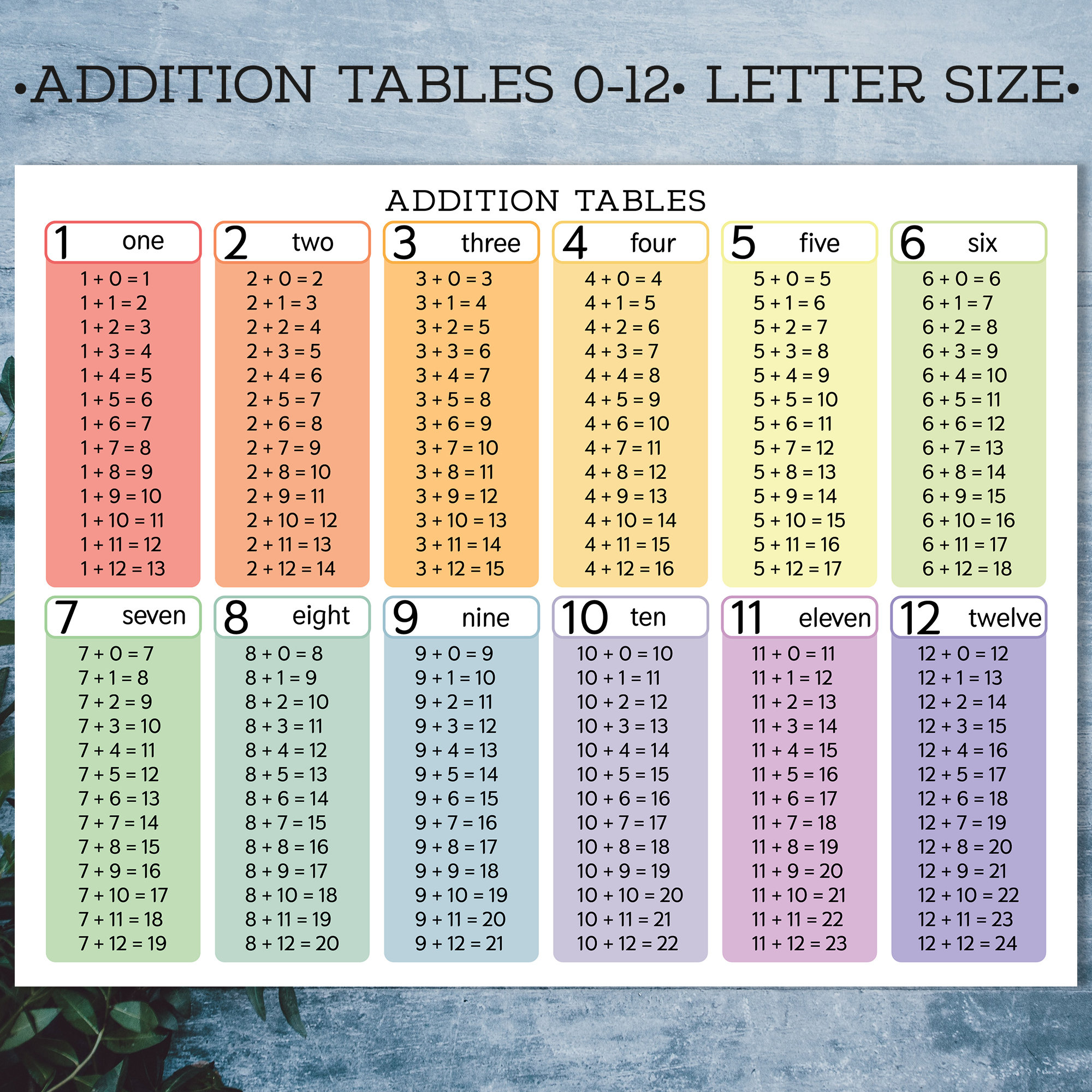 Addition 0-12 Charts Fact Flashcards Tables Worksheets. - Etsy