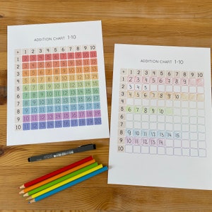 Addition Charts 1-10. Math Printable for Kindergarten and 1st Grade. - Etsy