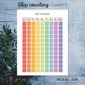 Skip Counting Chart 2-10. - Etsy