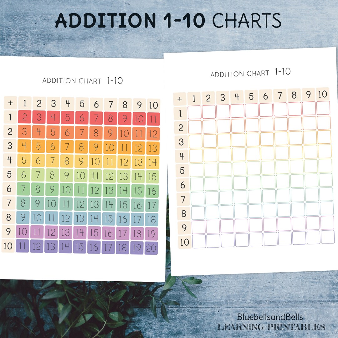 Addition Charts 1-10. Math Printable for Kindergarten and 1st Grade. - Etsy