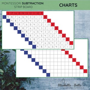 Montessori Subtraction Strip Board Printable Charts, Booklets, Equation ...