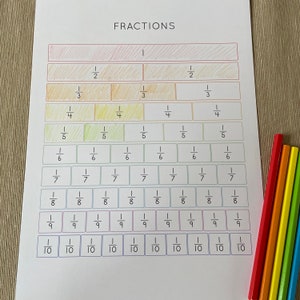 Fractions Chart. Educational Poster. Classroom Math Printable for ...