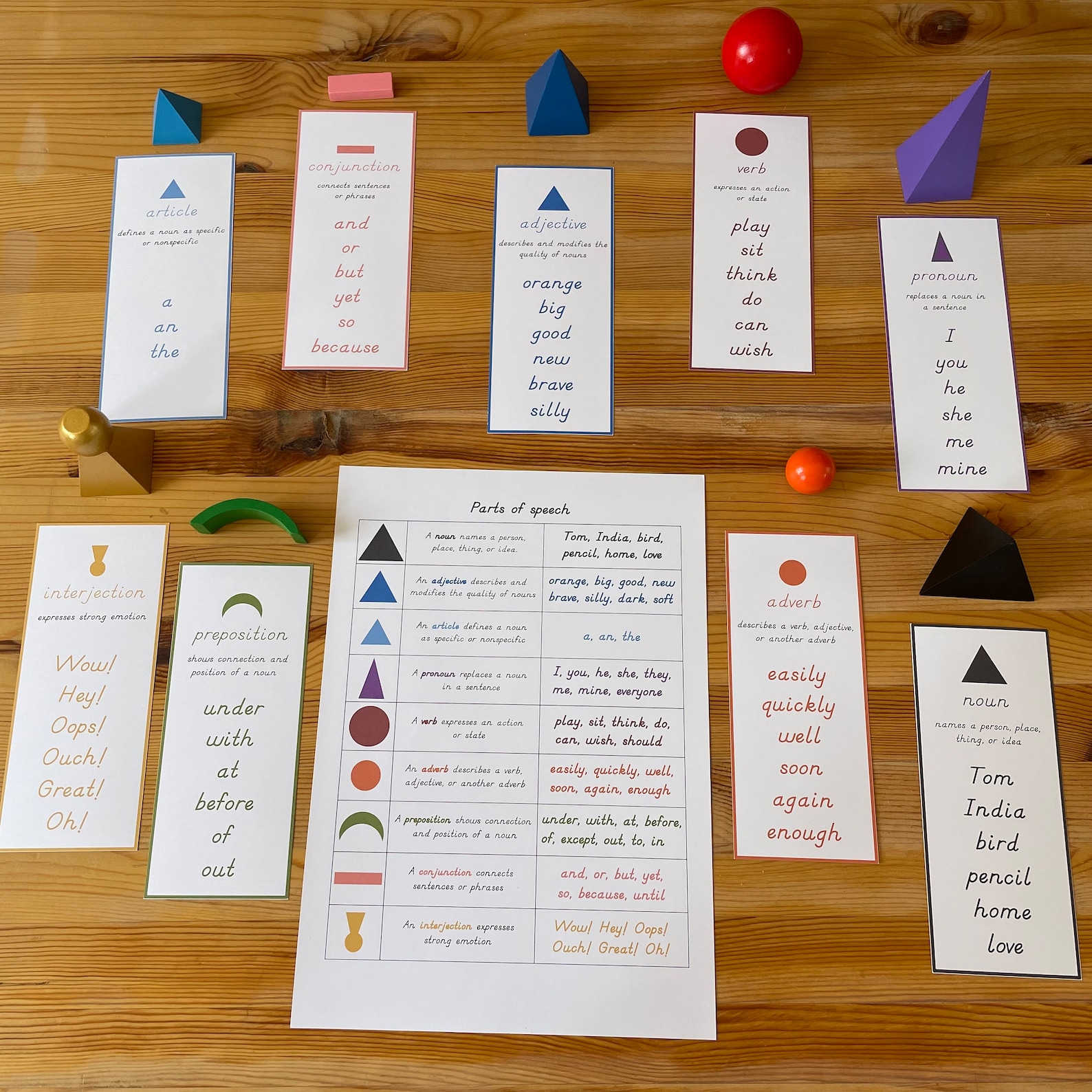 Montessori Parts of Speech Chart and Cards. Grammar Symbols Printable ...