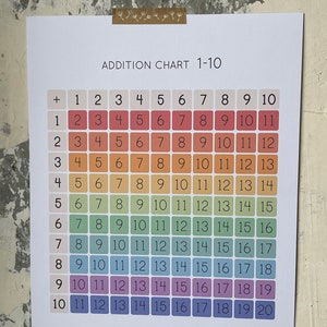 Addition Charts 1-10. Math Printable for Kindergarten and 1st Grade. - Etsy
