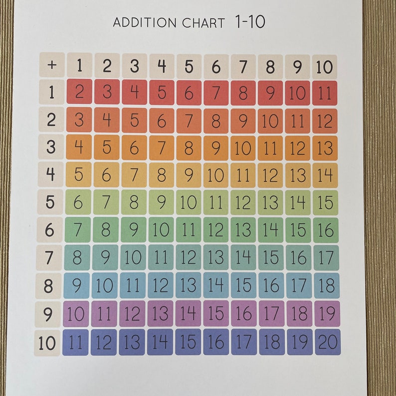 Addition Charts 1-10. Math Printable for Kindergarten and 1st Grade. - Etsy