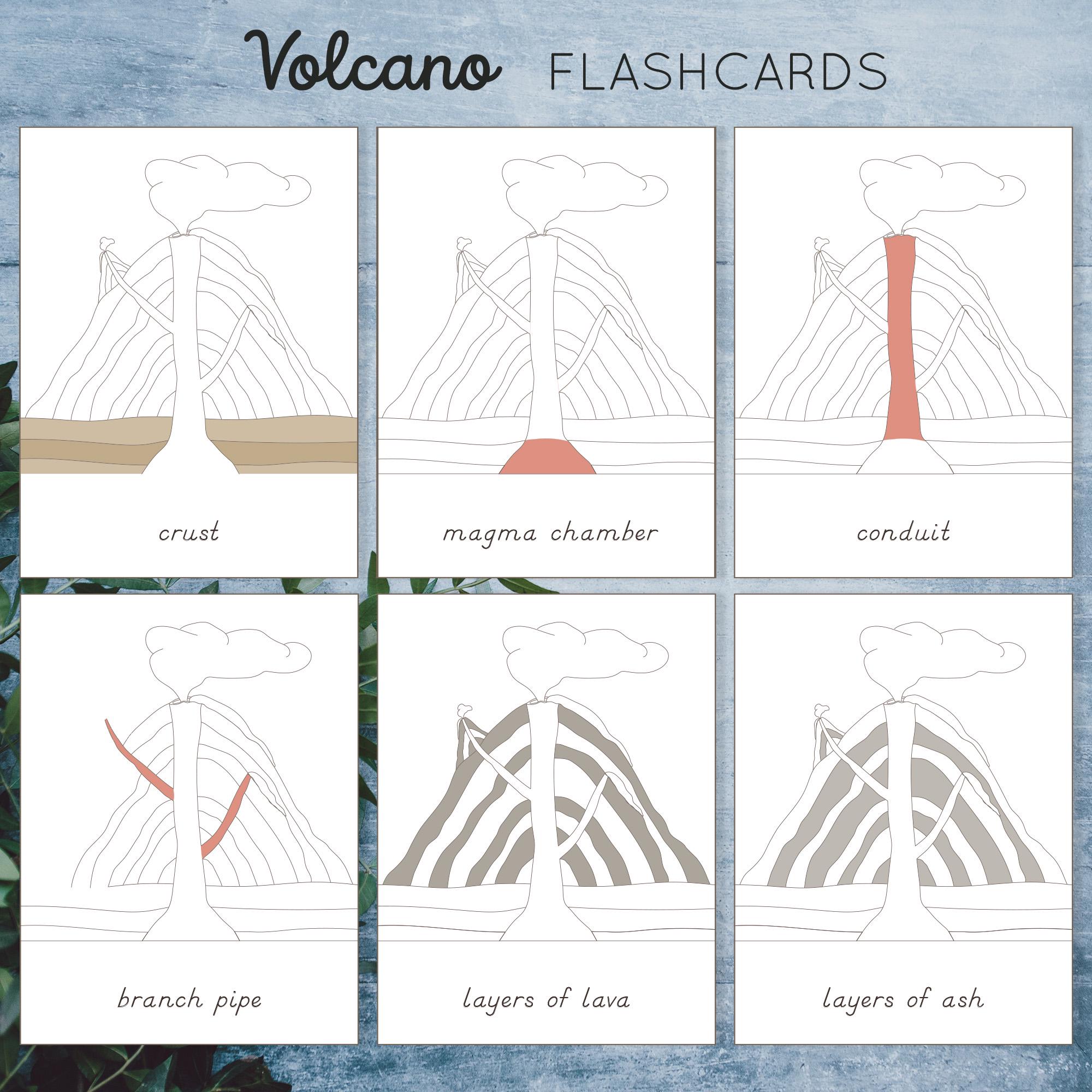 Parts of a Volcano Poster Worksheets for Labeling and Coloring ...
