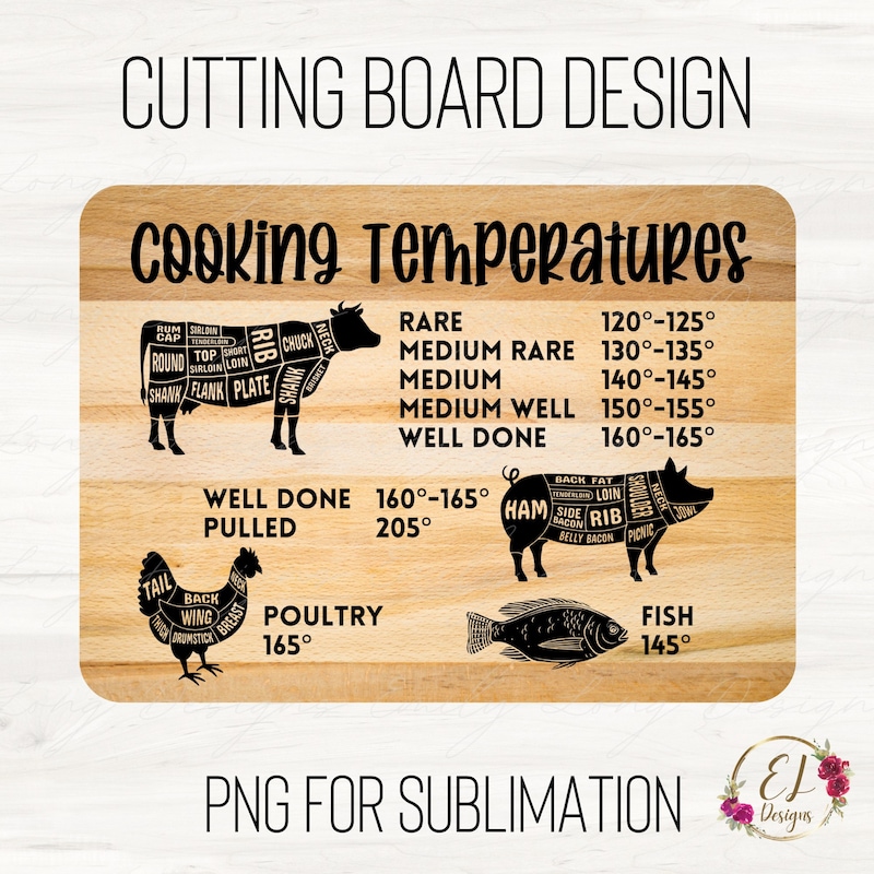 Grilling Meat Temp Chart - Etsy