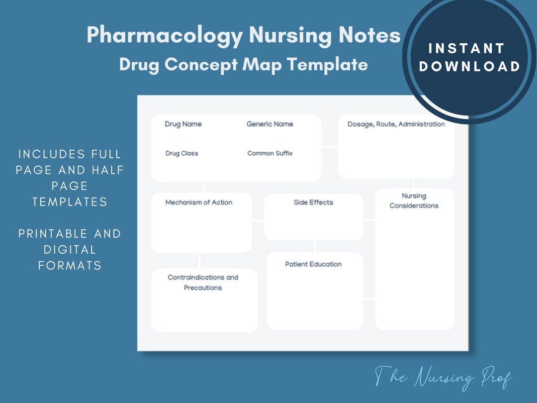 Nursing Notes Pharmacology Template | Nursing School Pharmacology Notes ...