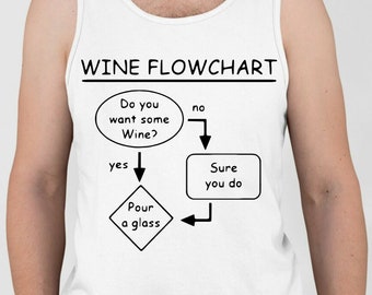 Funny Flowchart - Etsy UK