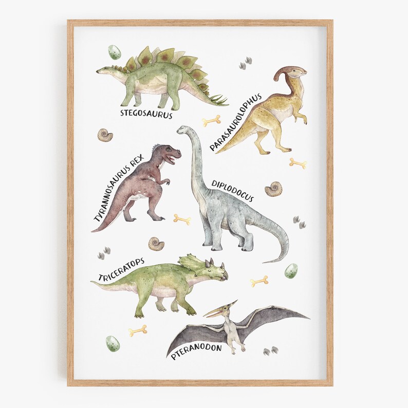 Dinosaur Poster Dinosaur Print Educational Posters Dinosaur - Etsy UK