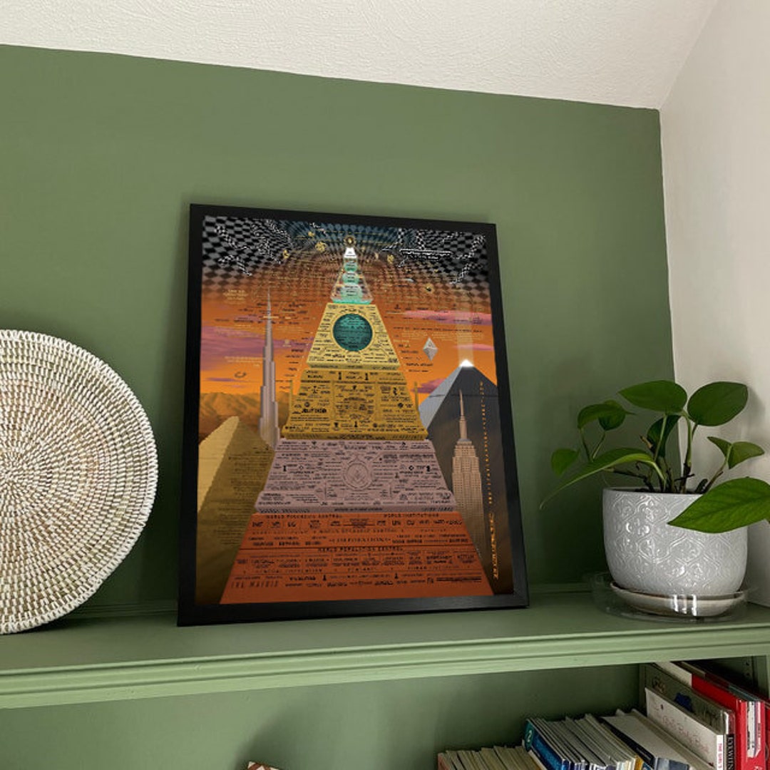 World Hierarchy Pyramid Poster, No Framed, Gift - Etsy UK