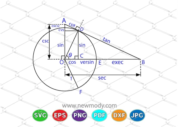 Triggernometry Math SVG Cut File Math Svg Math Png | Etsy