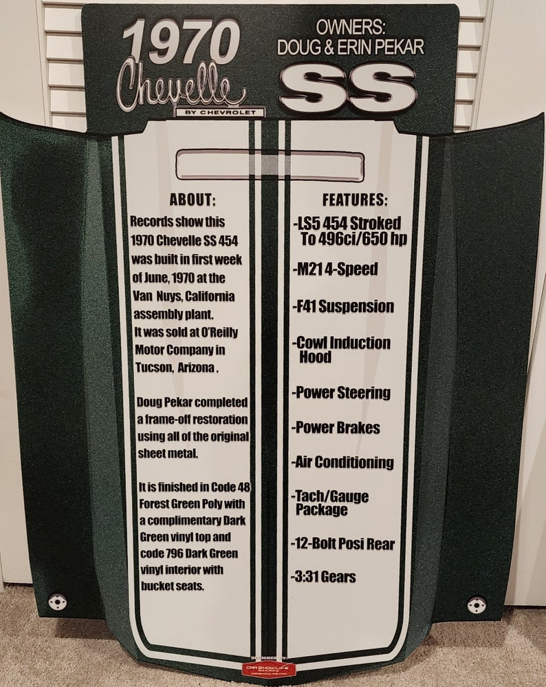 Custom Show Board-themed Design - Etsy