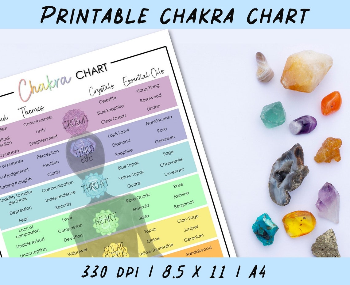 Printable Chakra Chart Chakra Wall Art Spiritual Decor 7 - Etsy