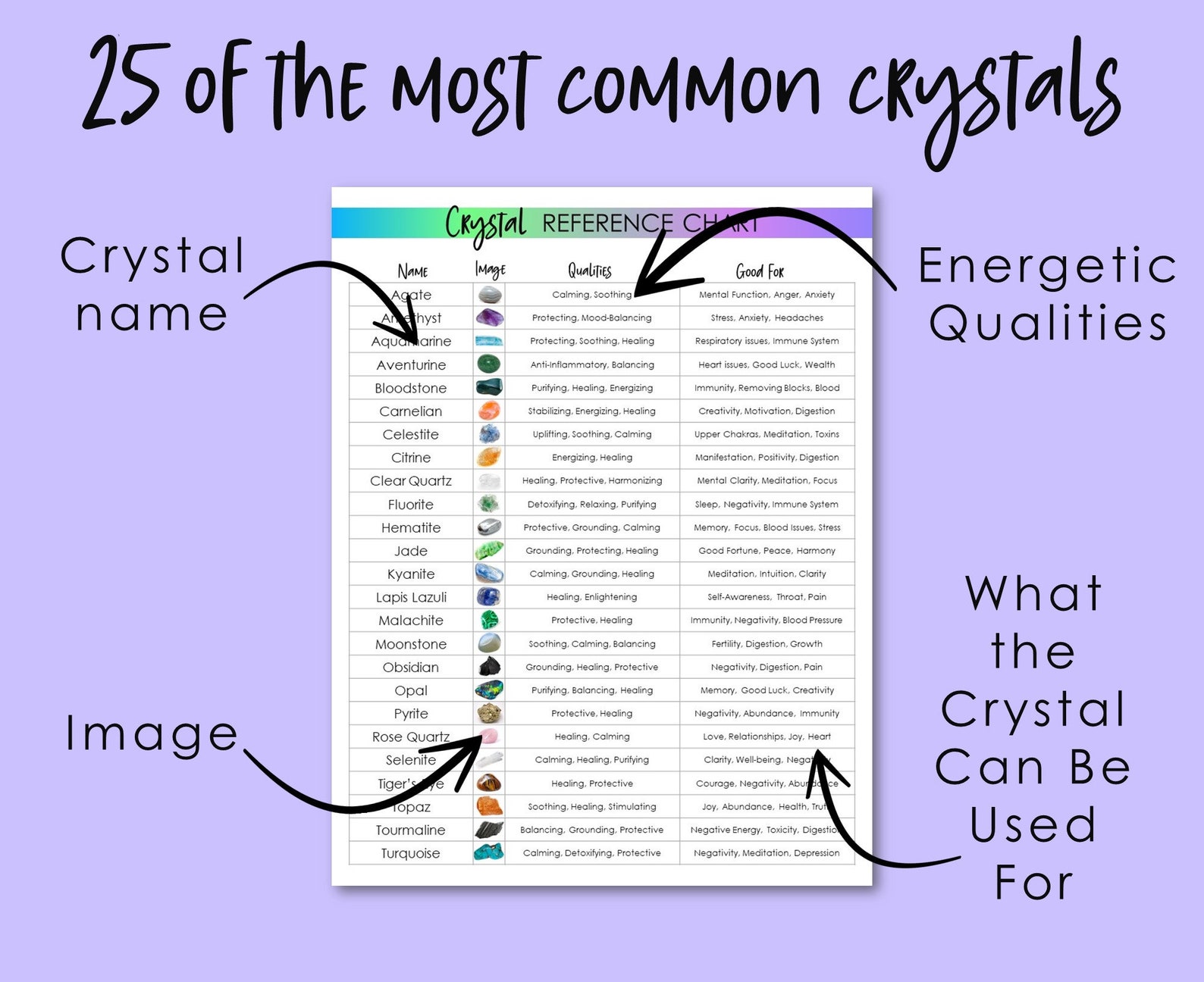 Printable Crystal Guide, Crystal Chart, Reference Sheet, Healing ...
