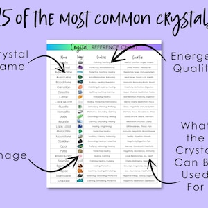 Printable Crystal Guide, Crystal Chart, Reference Sheet, Healing ...