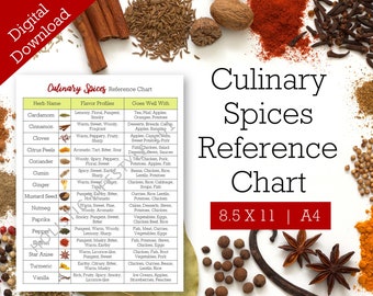 Printable Crystal Guide Crystal Chart Reference Sheet - Etsy