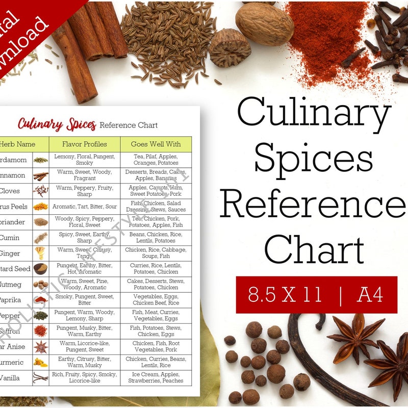 Spice Chart - Etsy
