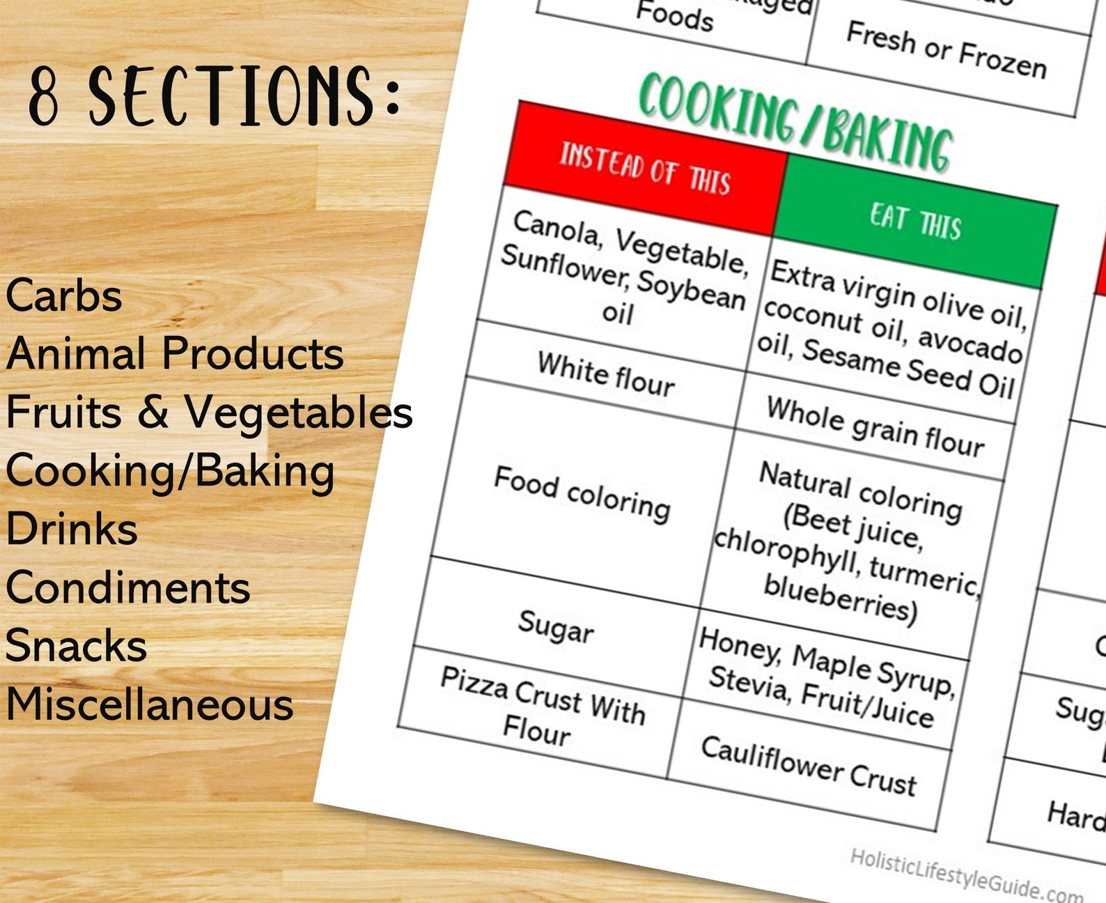 Healthy Food Swaps Printable, Nutrition Reference Charts - Etsy