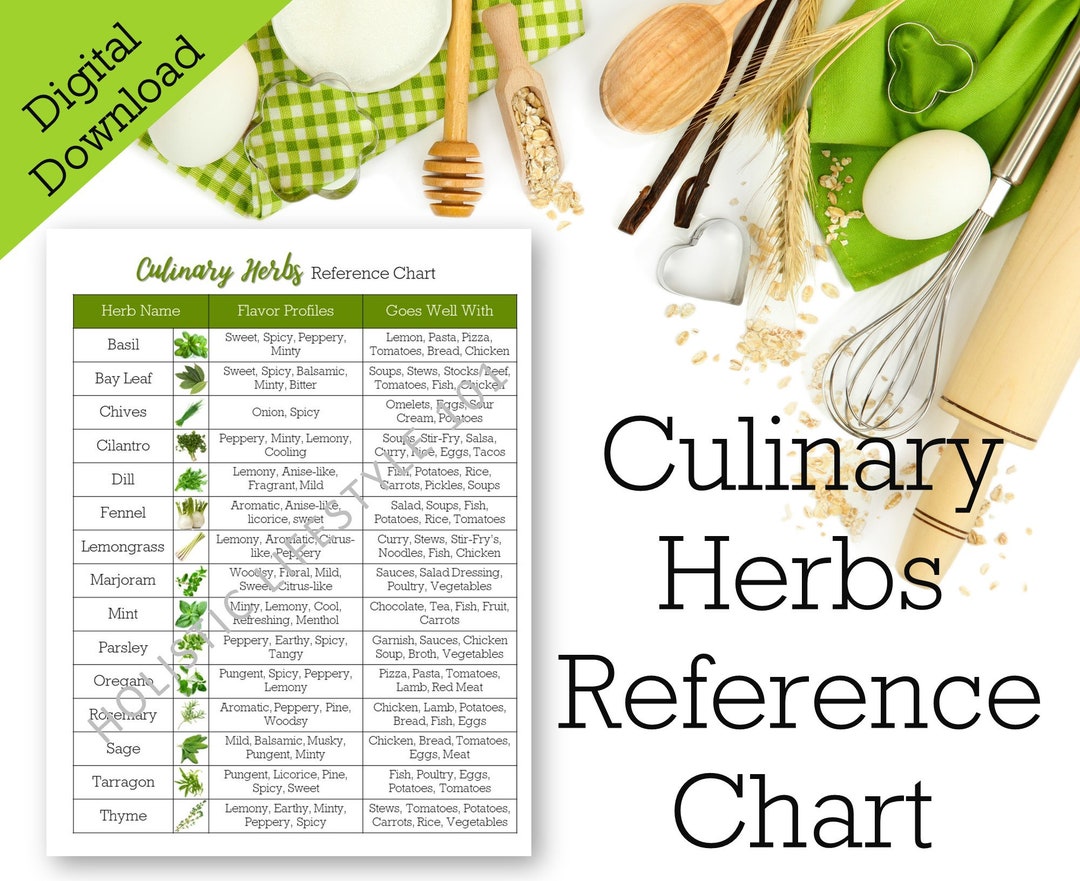 Culinary Herbs Reference Chart, Printable Herb Guide, Kitchen Herbs ...