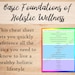 Holistic Wellness Cheat Sheet, Body Mind Spirit, Health and Wellness ...