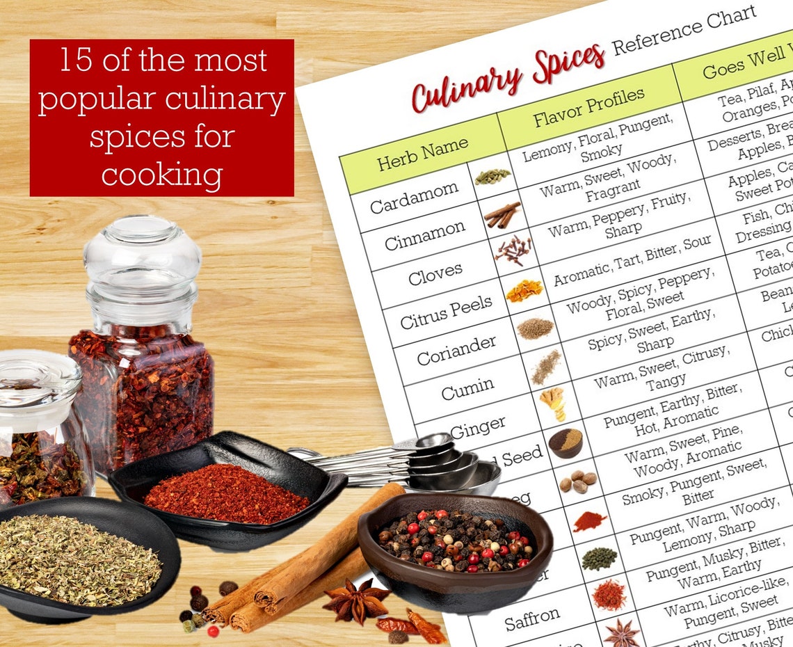 Culinary Spices Reference Chart, Culinary Printable, Spices Guide ...