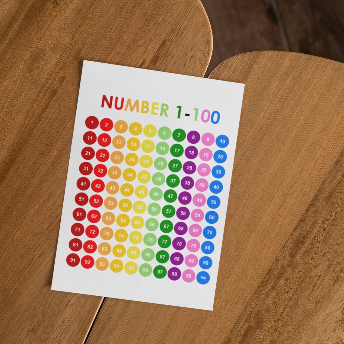 100 Counting Chart, Counting Numbers, Learning Numbers, 1-100, Chart ...