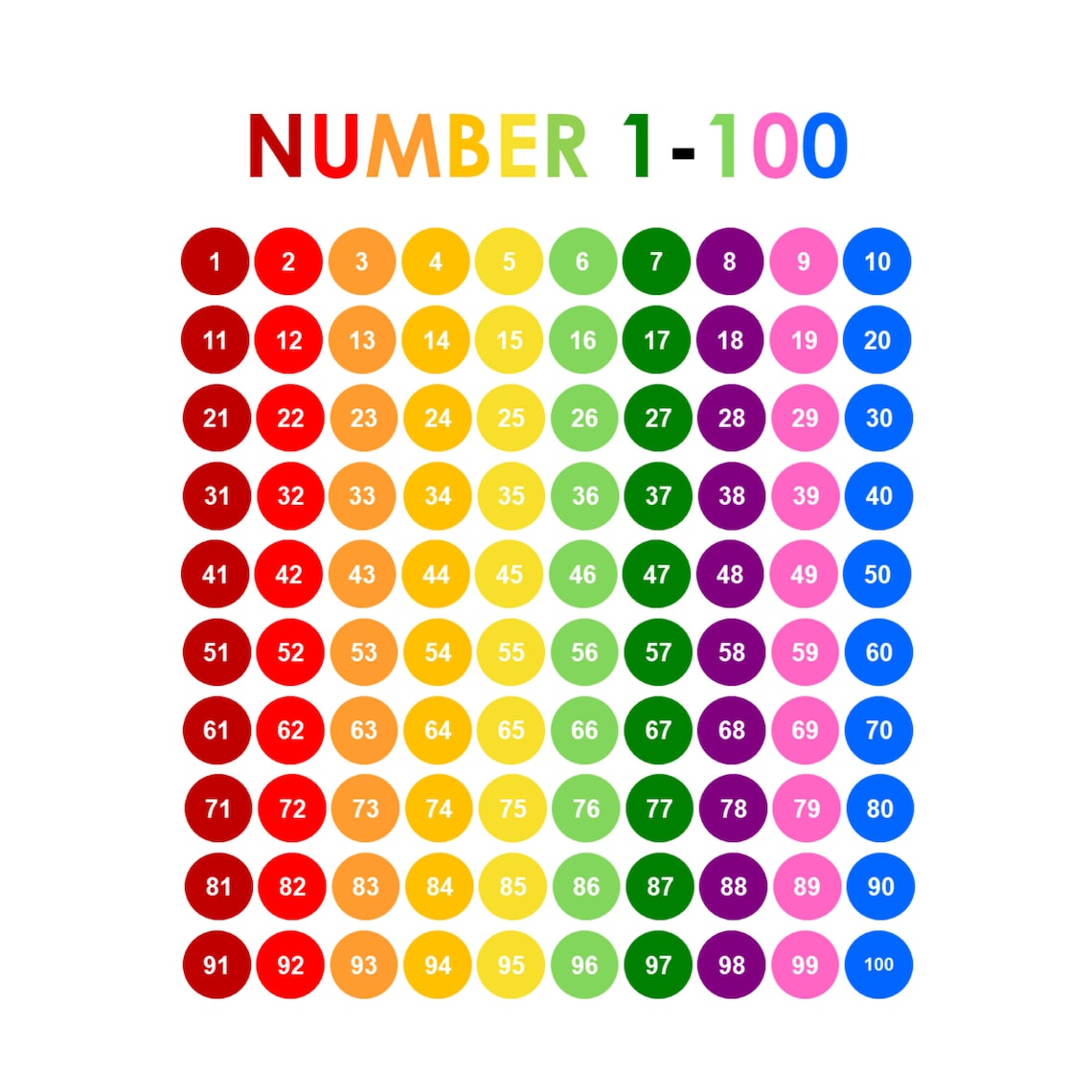 100 Counting Chart, Counting Numbers, Learning Numbers, 1-100, Chart ...