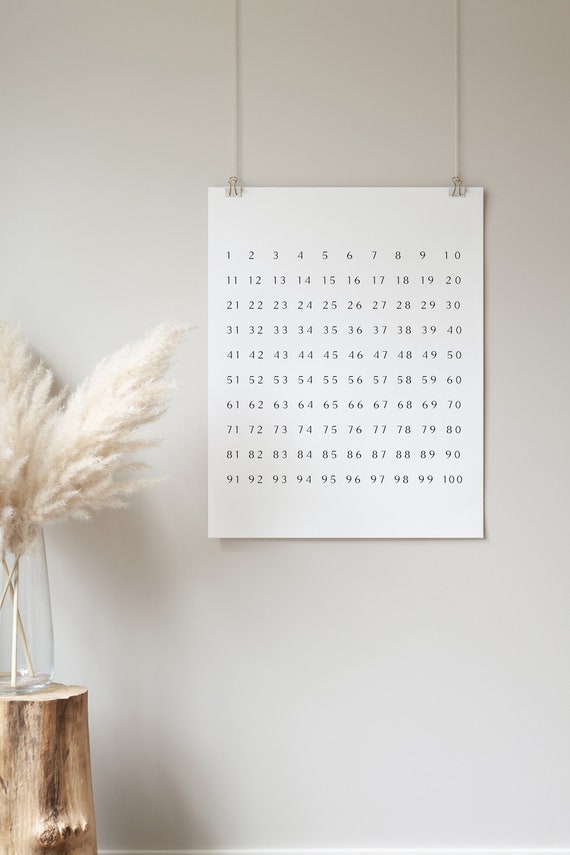 Numbers 1-100 Poster Educational Posters Math Classroom | Etsy