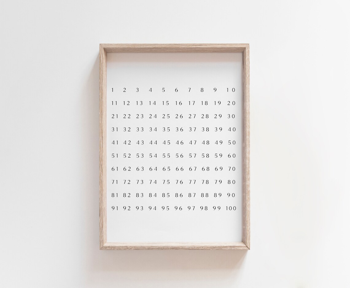 Numbers 1-100 Poster Educational Posters Math Classroom | Etsy