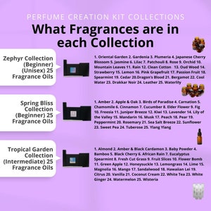 Perfume Creation Kit, Customizable Perfume Making Activity Set ...