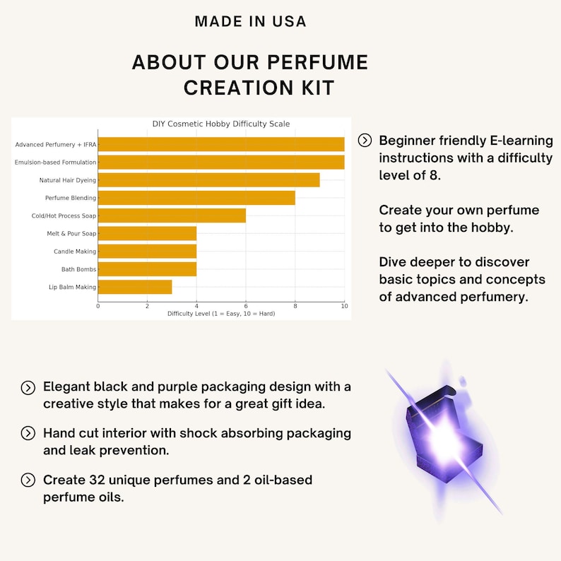 Perfume Creation Kit, Customizable Perfume Making Activity Set ...